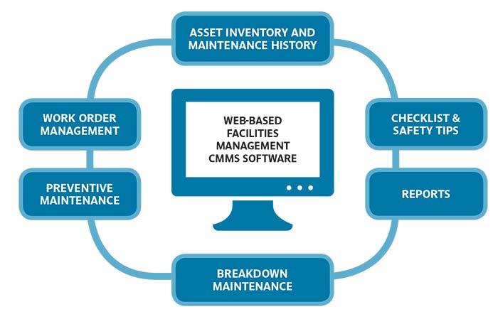 Easy Guide to Choosing the Ideal Maintenance Management Software