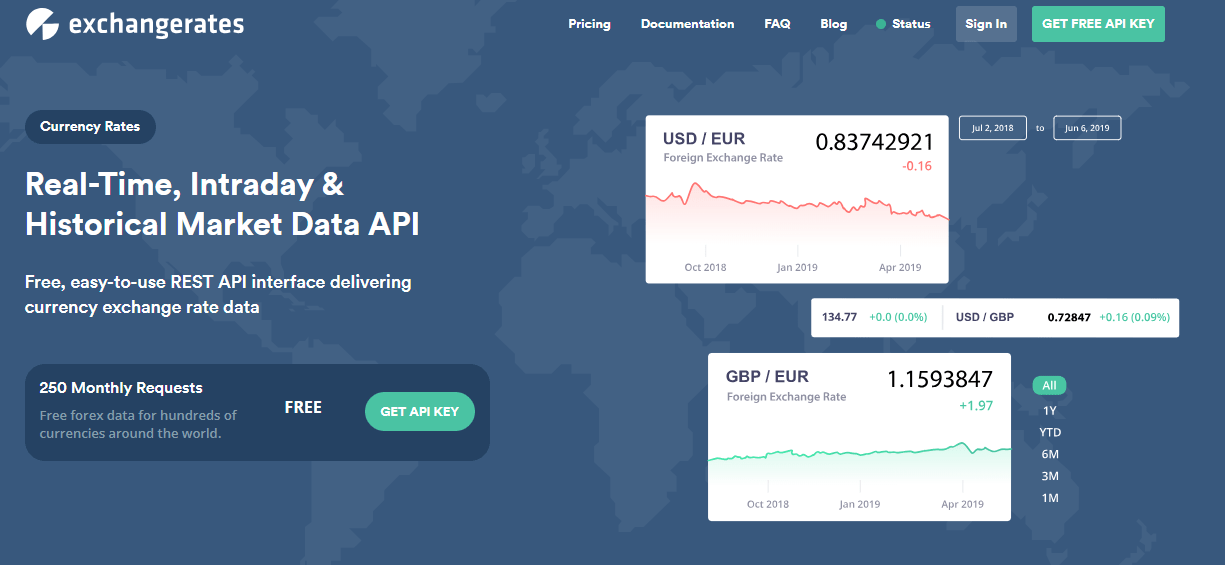 Top 10 Characteristics of the Best Currency Converter API